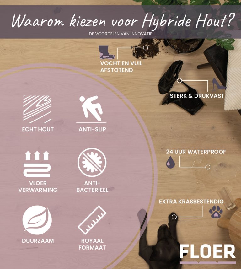 Hybride Houten vloeren - Floer - nieuwe generatie eiken hout vloer